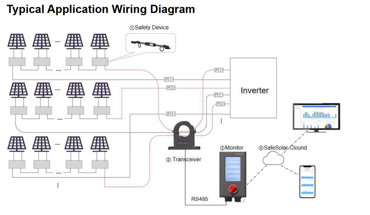 Fonrich Smart PV Monitor & Display – solarsuperstore